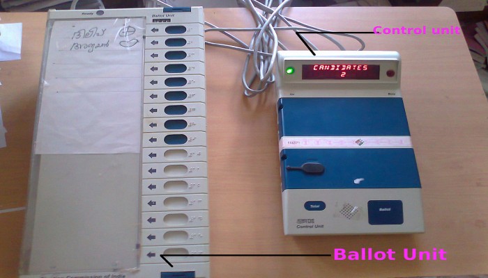 The integrity of the EVM (Electronic Voting Machines) based electoral ...