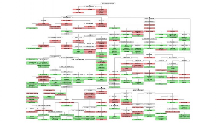 301 Moved Permanently