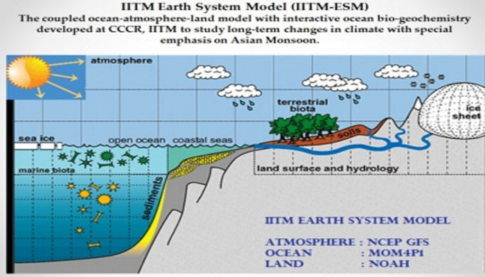 India developing a new Earth system model to improve forecasts, track ...